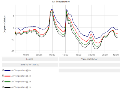 Deep Cold: Alaska Weather & Climate: Chinook Winds
