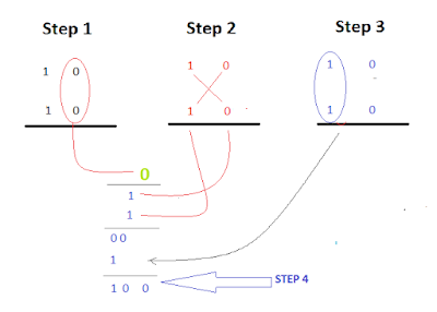 Hello Codings: Verilog Code for 8bit Vedic Multiplier