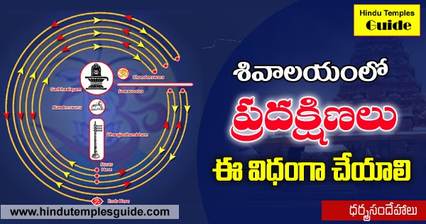 What Is The Right Way To Do The Pradakshina For Shivalayam | Pradakshina