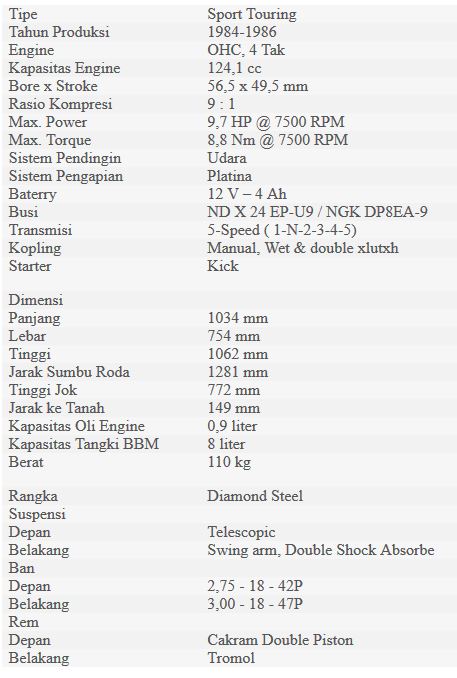 Mari Mengenal Honda GL Max Series Sejarah Hingga Spesifikasi Lengkap ...