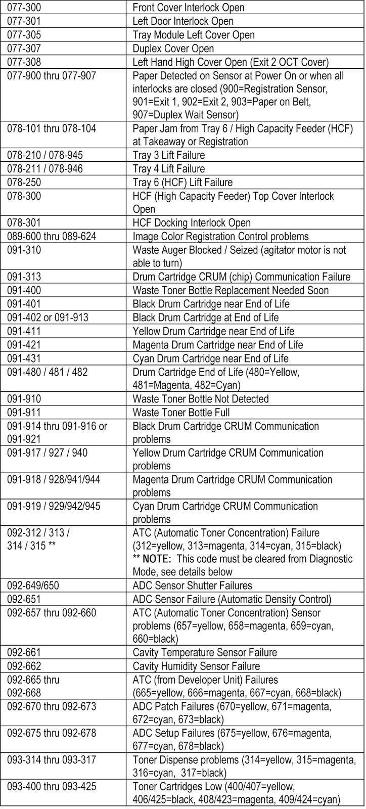 Photocopiererrorcode WorkCentre 7425 Fault Code List Xerox