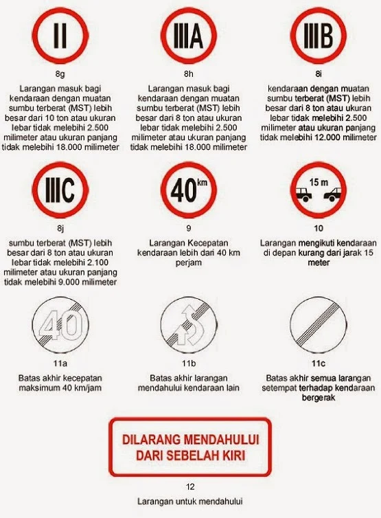 Gambar Rambu-Rambu Lalu Lintas Lengkap dengan Artinya - IhaiSP