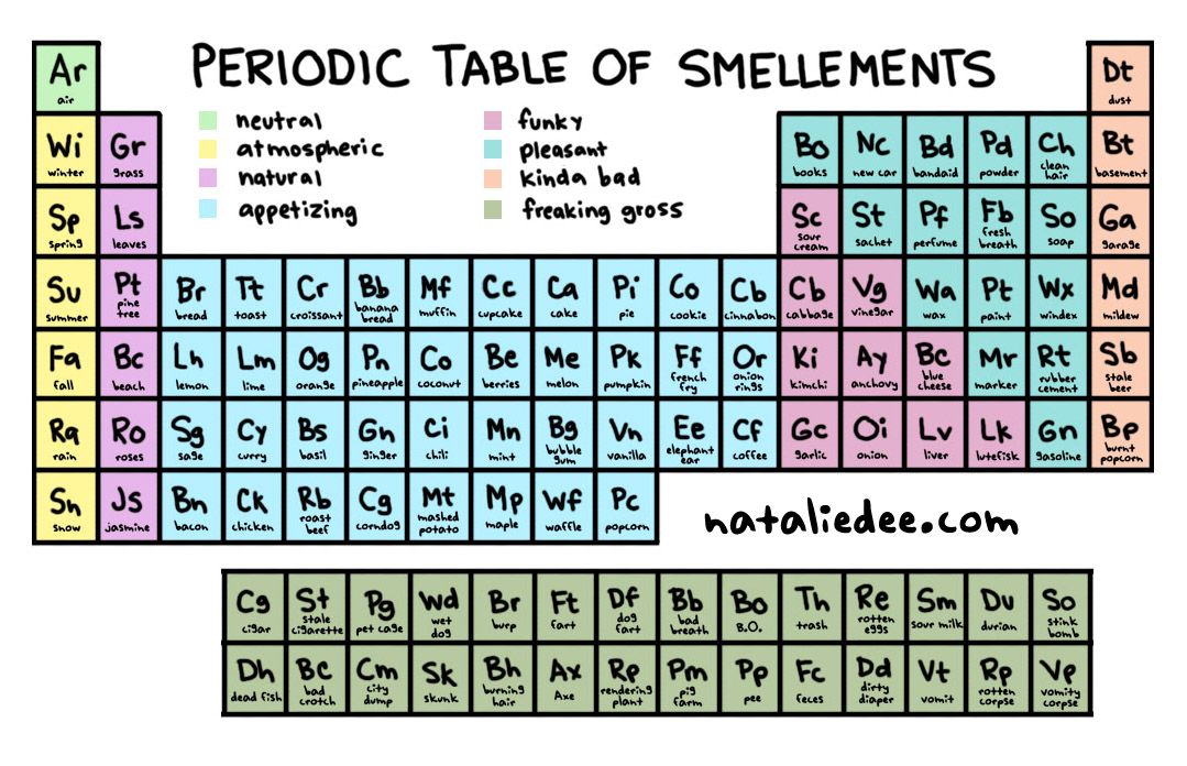 Glass Petal Smoke: Nosing in the Future: A Periodic Table for Smell