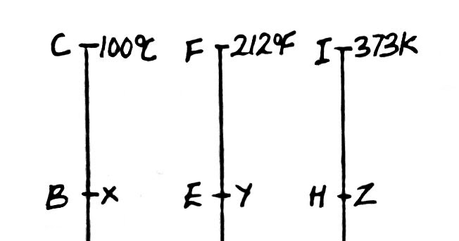PHYSICS NOTES ONLINE: HEAT AND TEMPERATURE
