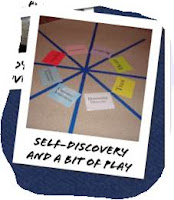 Group Coaching: Ins and Outs: Different Ways to Adapt the Coaching Wheel