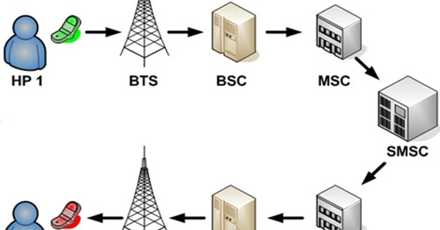 telekomunikasi: BTS (Base Transceiver Station)