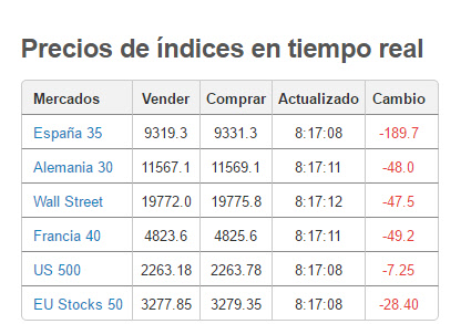 Gráficos de Txarly: CFD, CORRECCIÓN EN LAS CIFRAS
