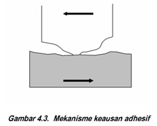 Teknik metalurgi dan Material Logam: PENGUJIAN KEAUSAN
