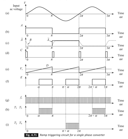 SCR-Gate drive circuit of SCR with isolation using Pulse Transformer