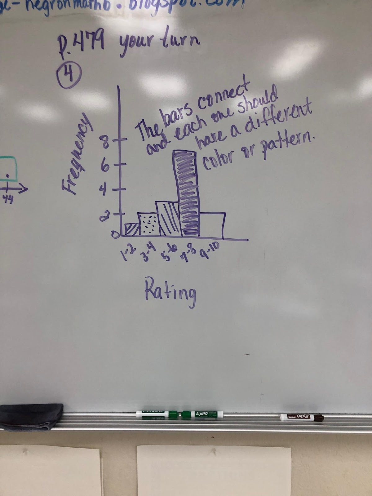 Mrs. Negron 6th Grade Math Class: Lesson 16.5 Histograms