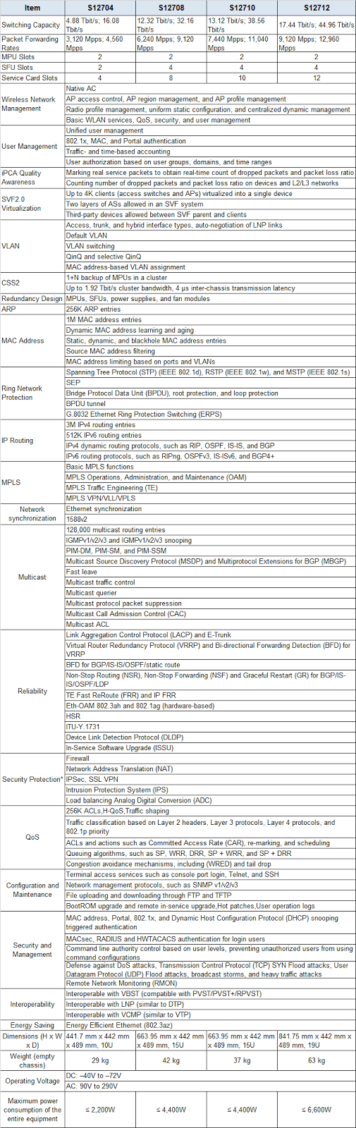 Huawei S12700 Series Agile Switches