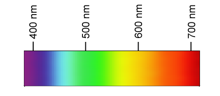 Why traffic light signals Red Yellow Green?