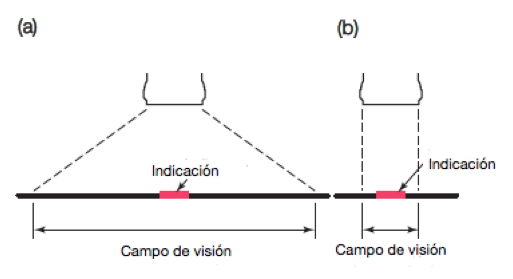 Ingenieros Especialistas: ÁNGULO DE VISIÓN EN LA INSPECCIÓN VISUAL DIRECTA