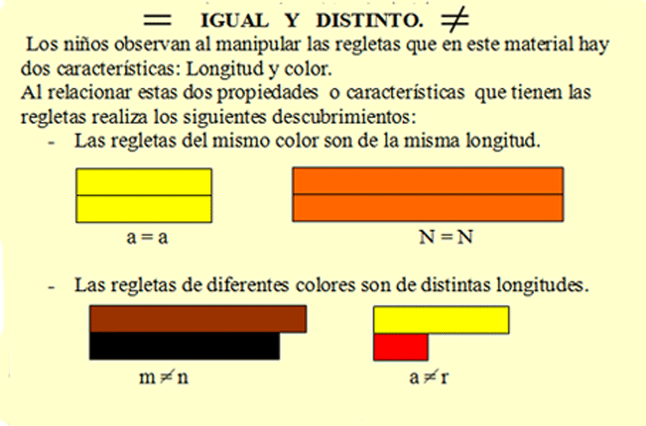 El Inquieto Jubilado Cristóbal: Las regletas Cuisenaire. Números en ...