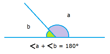 Matemáticas?... Pero son muy fáciles: Clasificación de los Ángulos