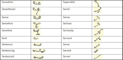 English Shorthand Alphabet [S] Outlines