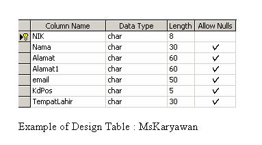 sharing: How To Check Primary Key of Table