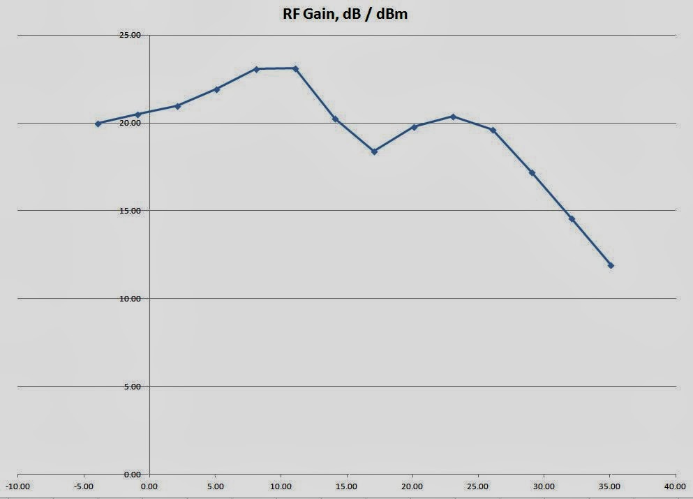 Vojtech Bubnik, OK1IAK: 2014