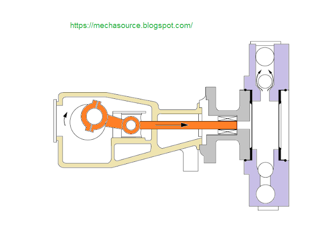An introduction to Pump types and applications