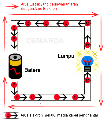 Arus Elektron dan Arus Listrik