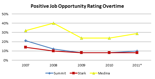 FOR THE LOVE OF NUMBERS: IS EMPLOYMENT FINALLY ON THE UPSWING?