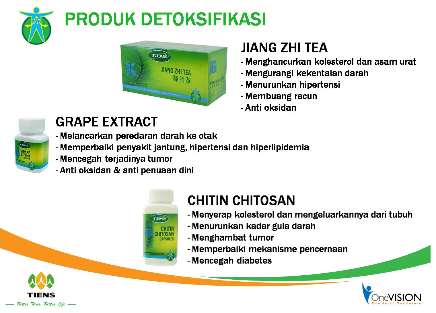 Opportunity Preview Tiens Syariah Indonesia: Dua Kunci Penting Dalam ...