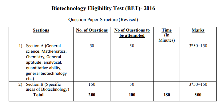 DBT BET JRF 2017 Notification