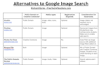 9 Alternatives to Google Image Search - PDF Handout | Free Technology ...