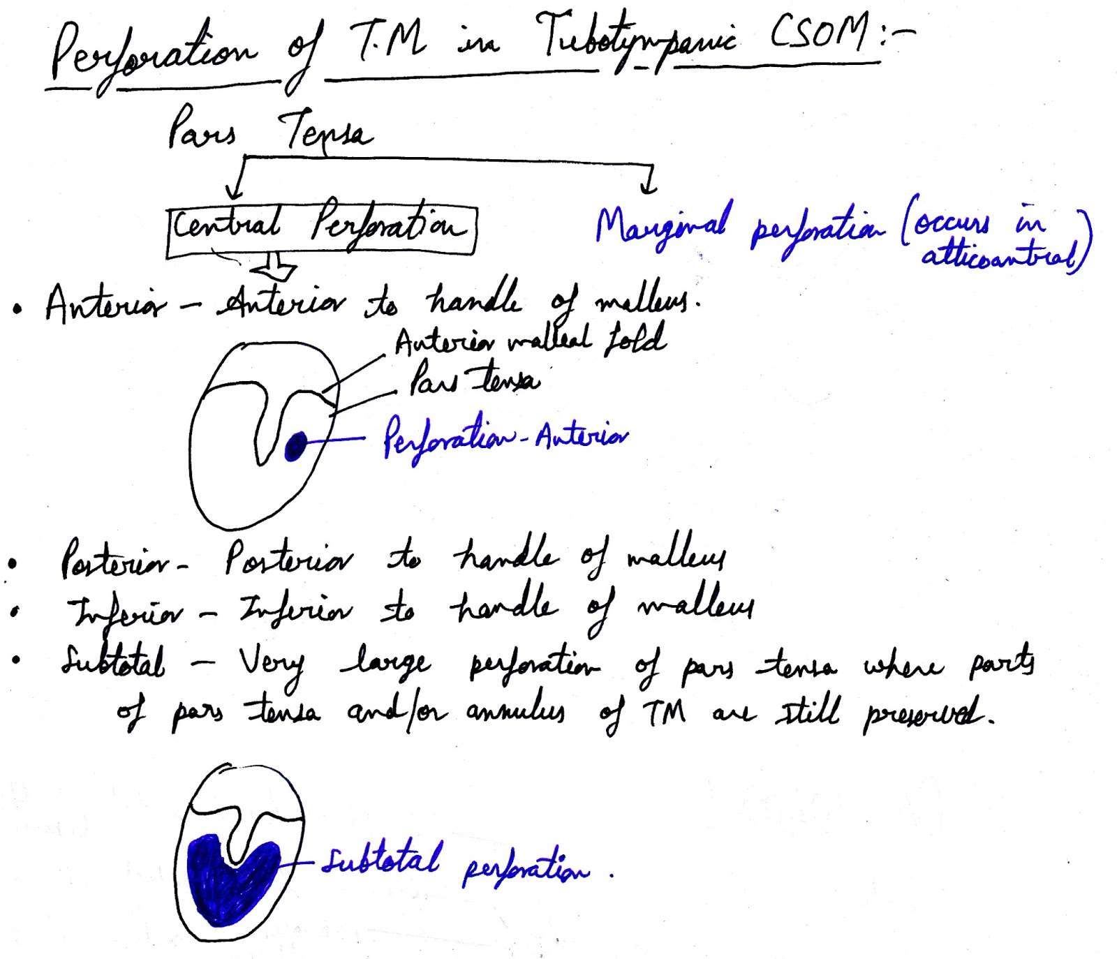MBBS DOCTORS: Tubotympanic Chronic Suppurative Otitis Media
