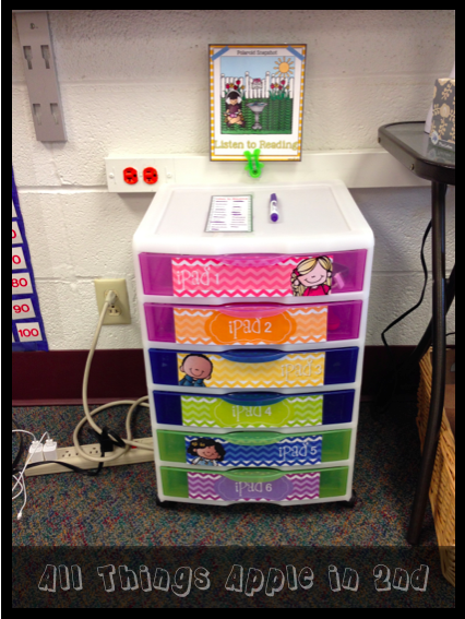 All Things Apple in 2nd: iPad Organization 101 +Apps