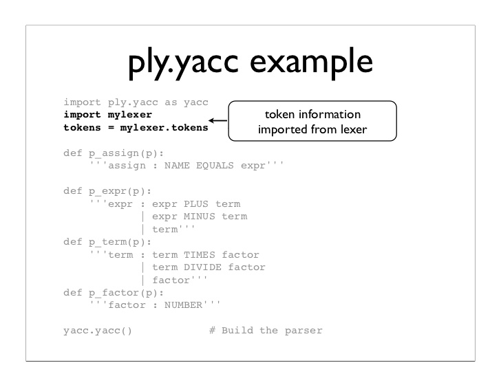 Python PLY Programming: 4.1 Python YACC Example