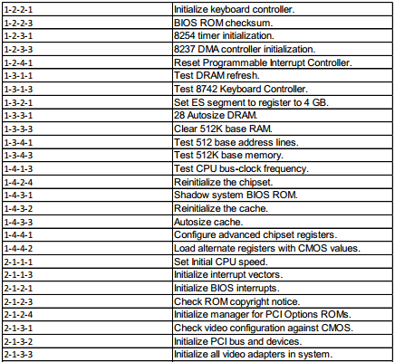 Beep Code BIOS - lengkap dengan gambar - IT and Networking Support