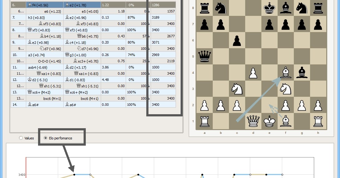 Lucas Chess Fresh News