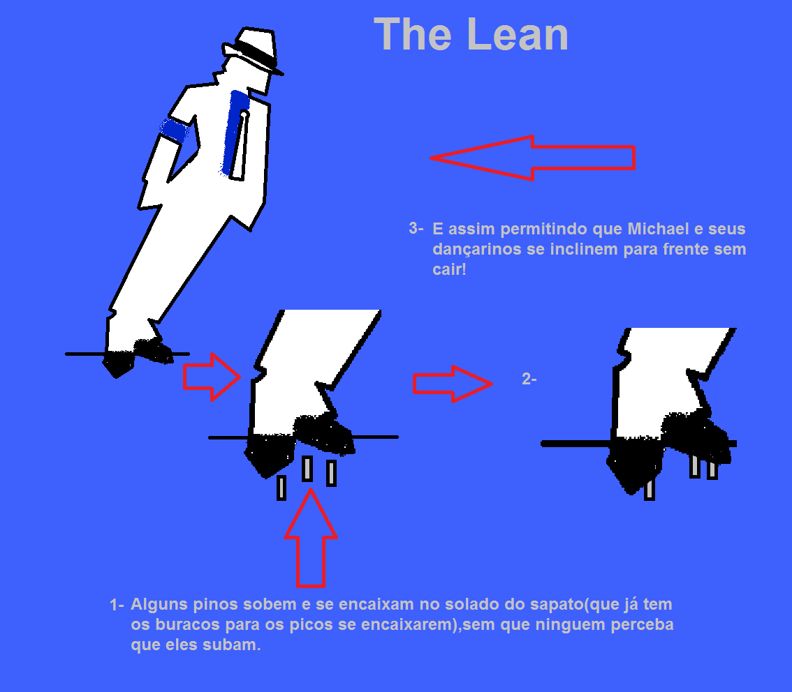 Michael:The King Of Pop:Jackson: Smooth Criminal