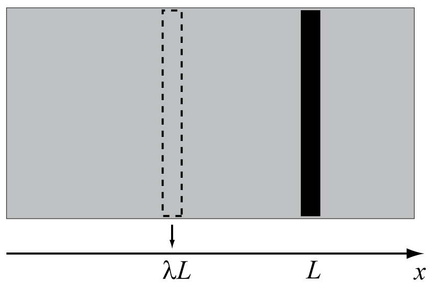 Blitiri: The Euler equation in thermodynamics