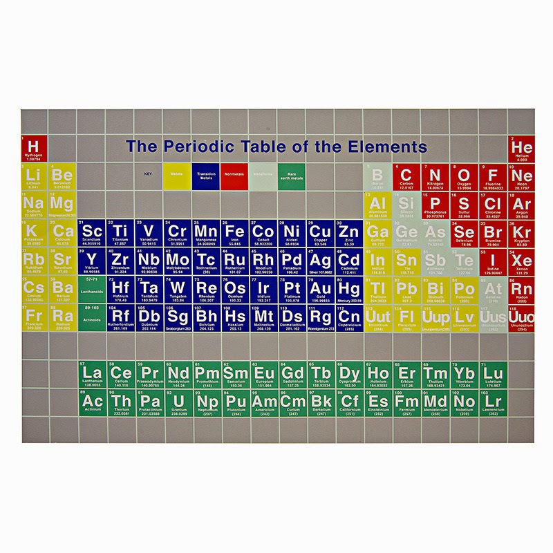 PartyandCo: The Fundamentals Science Party has arrived at Party&Co