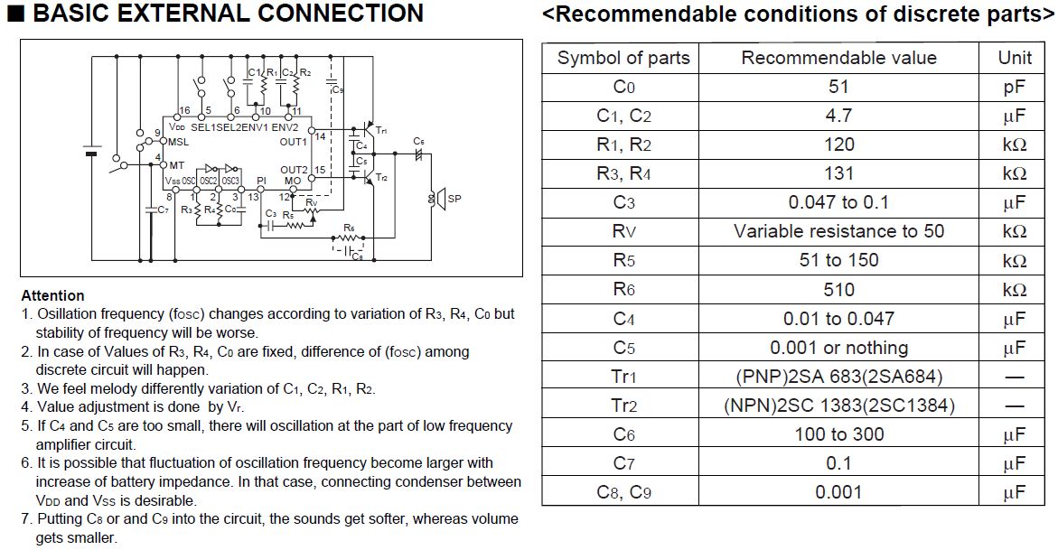 熊屋: EPSON SVM7910 series Multi-Melody IC
