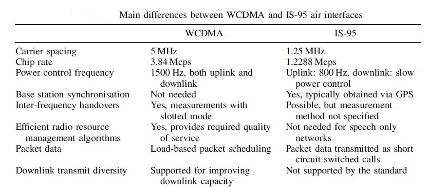 TelecomStudy18 : Differences between WCDMA and Second Generation Air Interfaces