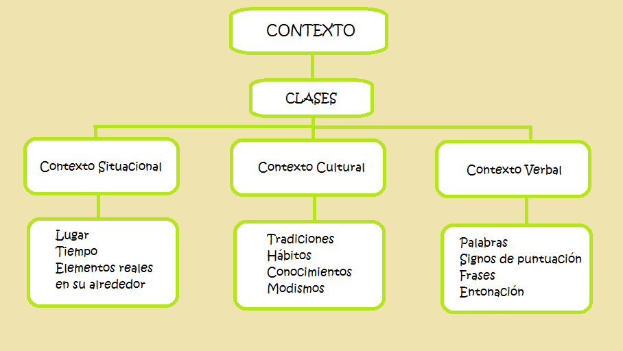 Habilidad Verbal: Texto y Contexto