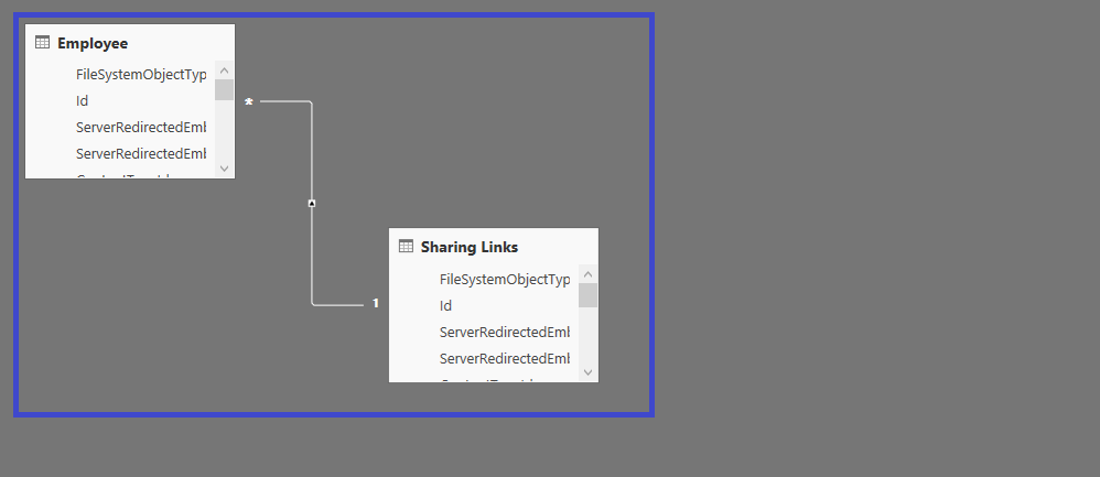 Use SharePoint Online List As A Data Source In Power BI - Neeraj Code Solutions- asp.net ,C#,MVC ...