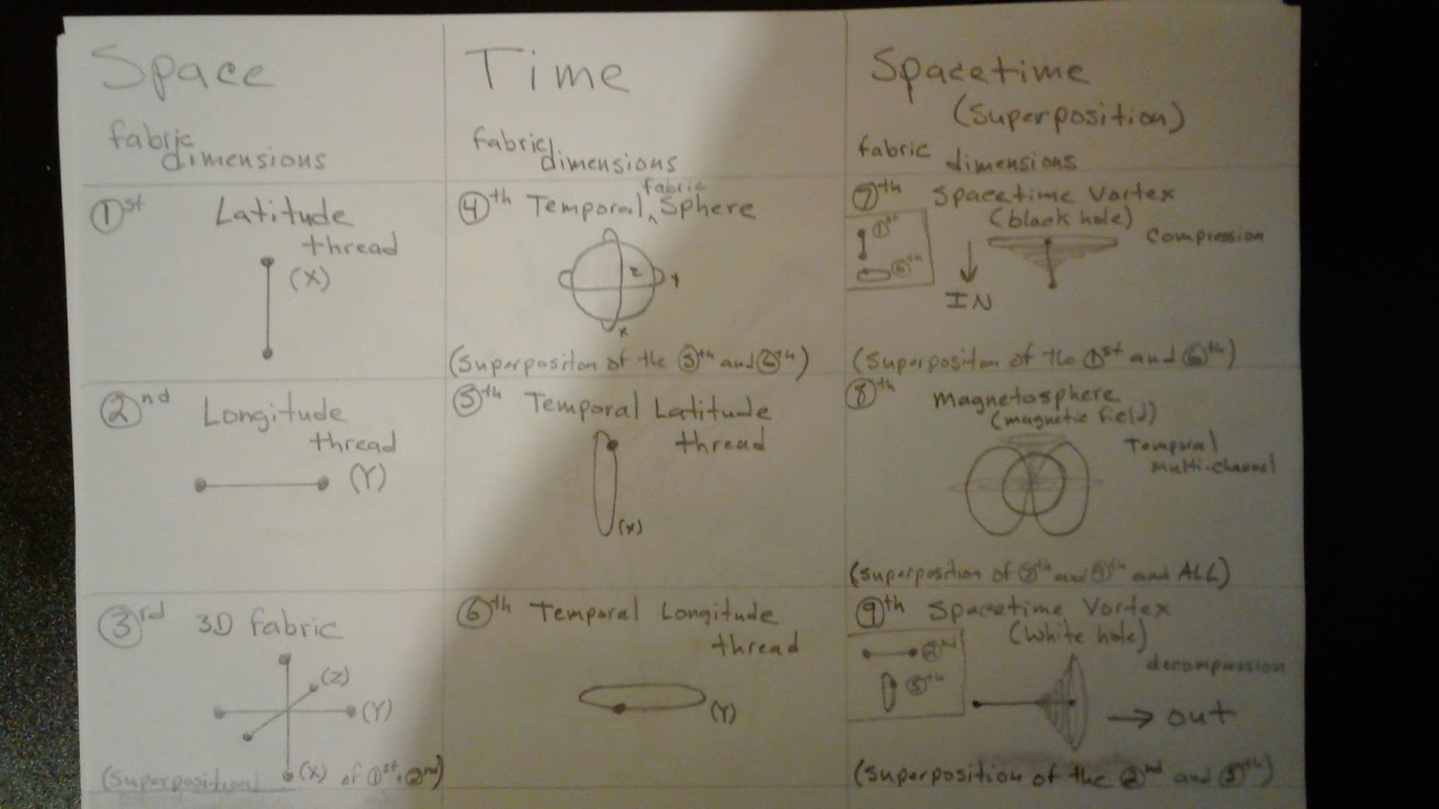 Temporal Physics of Vortex Based Mathematics