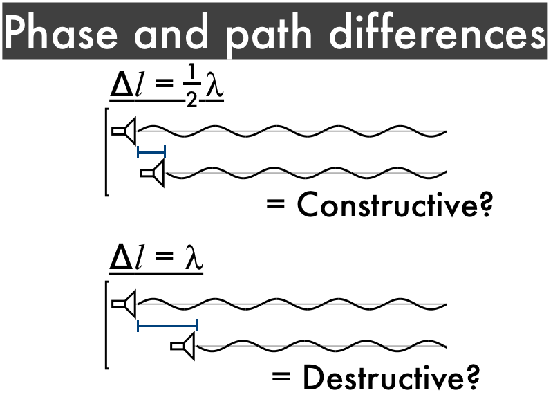 P-dog's blog: boring but important: Presentation: interference