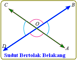Hubungan Antar Sudut : Berpenyiku, Berpelurus, dan Bertolak Belakang ...