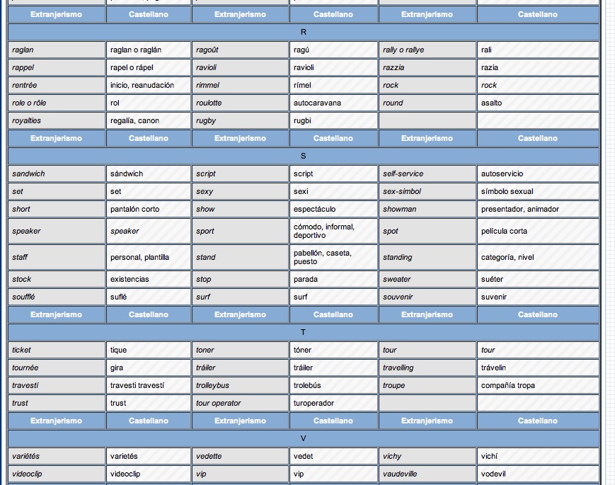 Prestamos De Palabras En Ingles - lansuppcreditos