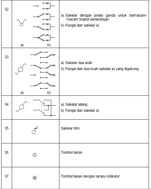 Faktor Daya : SIMBOL KELISTRIKAN