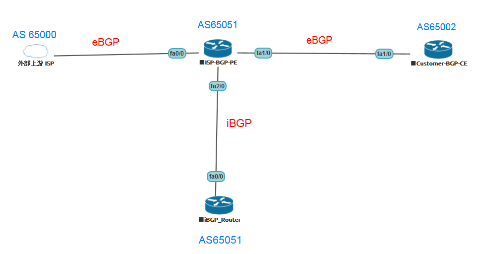 New Life in Taipei: BGP_LAB實作