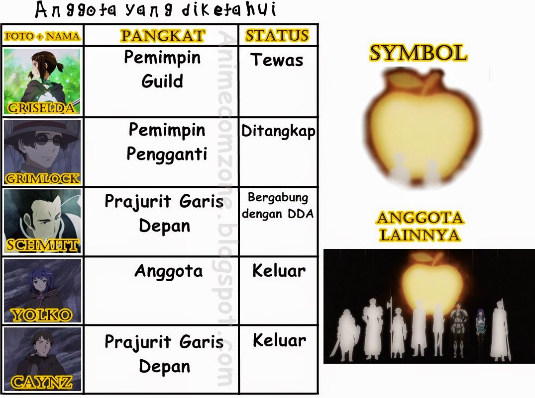 Guild di SAO | Animecomzone