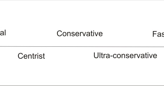 Ramblebrain: Left, Right, and Other Directions: Getting Over One ...
