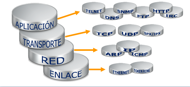 MODELO DE REFERENCIA TCP/IP