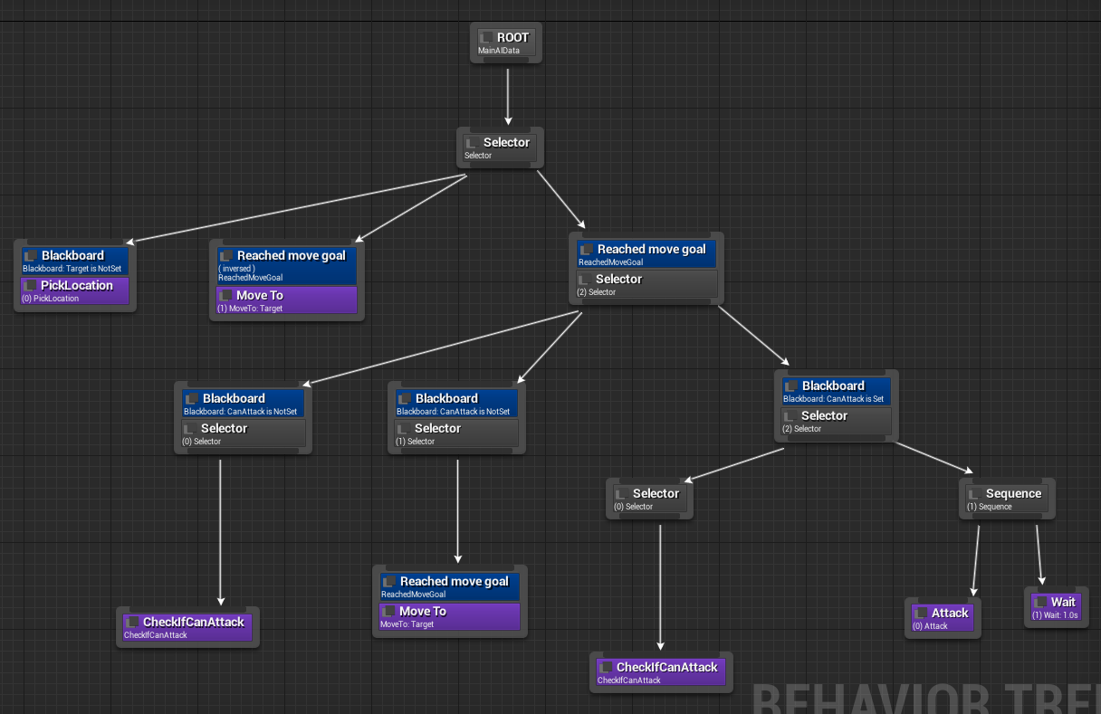 Shooter Game Tutorial: Prototype - Enemies Functionality